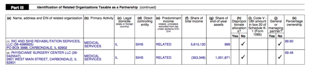 About SIH - SIHFinancials
