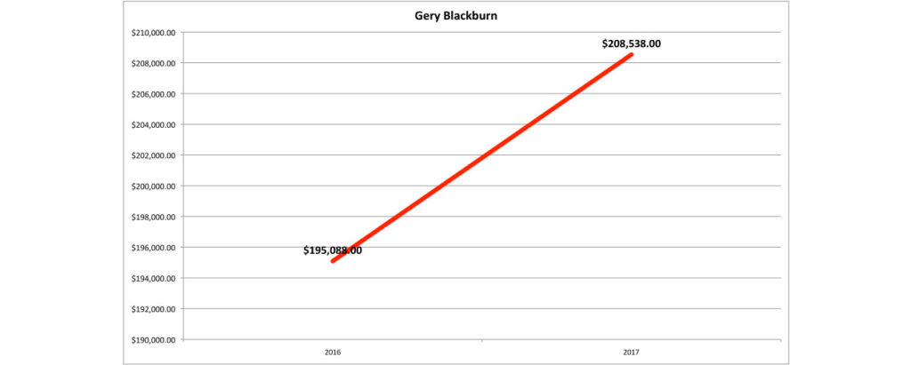 Highly Compensated Employees - SIHFinancials